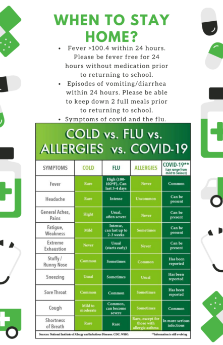 When Should My Student Stay Home? - Franklin School of Innovation